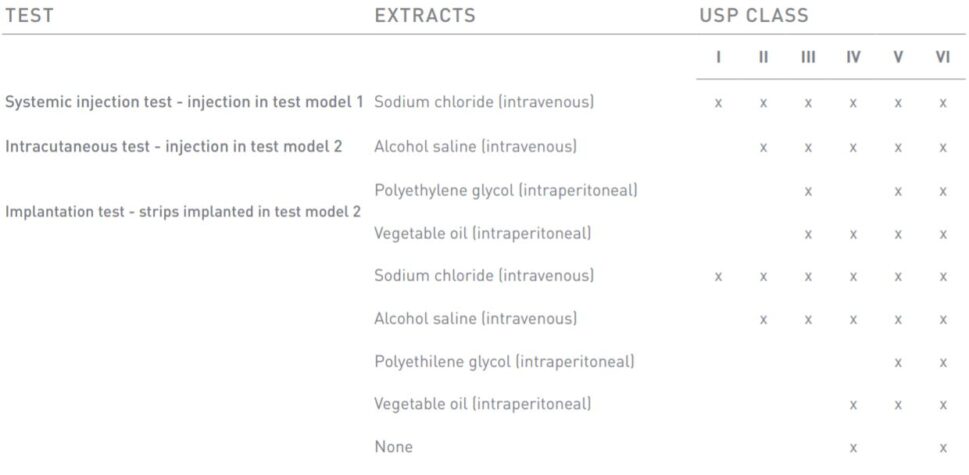 Certification: USP Class VI - MCP Engineering Plastics
